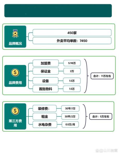 大先生小碗菜加盟费多少钱_大先生小碗菜怎么样-第1张图片-山城妙识