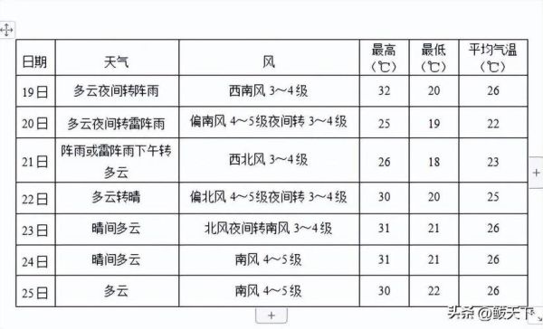 鲅鱼圈天气预报15天查询_未来两周穿什么合适-第1张图片-山城妙识 鲅鱼圈天气预报15天查询_未来两周穿什么合适-第1张图片-山城妙识