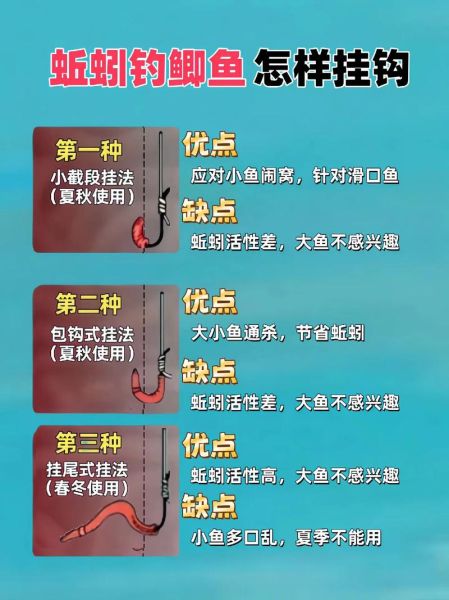 蚯蚓钓鱼怎么挂钩上鱼快_蚯蚓钓鱼上鱼快的技巧-第3张图片-山城妙识