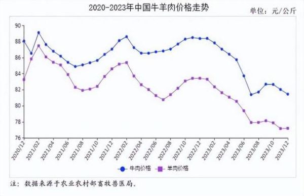 牛肉多少钱一斤现在市场价_2024年各地最新行情-第3张图片-山城妙识