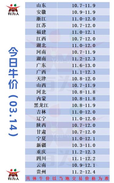 牛肉多少钱一斤现在市场价_2024年各地最新行情-第2张图片-山城妙识
