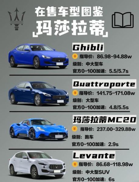 玛莎拉蒂多少钱一辆_玛莎拉蒂哪款值得买-第1张图片-山城妙识
