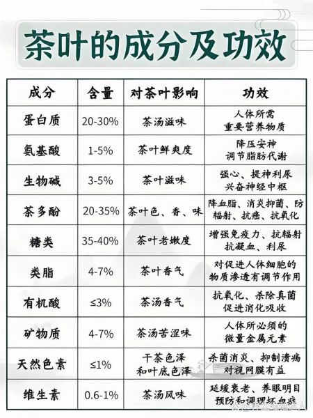 茶叶有什么功效与作用_长期喝茶的好处-第2张图片-山城妙识 茶叶有什么功效与作用_长期喝茶的好处-第2张图片-山城妙识