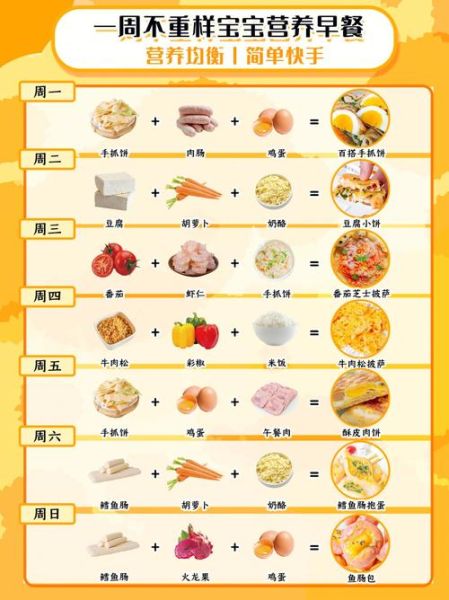 营养配餐食谱怎么做_一周七天不重样-第3张图片-山城妙识 营养配餐食谱怎么做_一周七天不重样-第3张图片-山城妙识