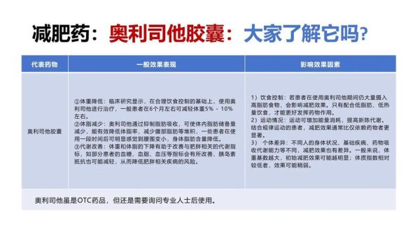 奥利司他吃多久有效果_多久能瘦-第2张图片-山城妙识