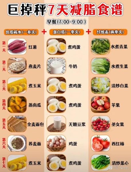 减肥瘦身食谱怎么做_一周瘦身餐单怎么安排-第3张图片-山城妙识