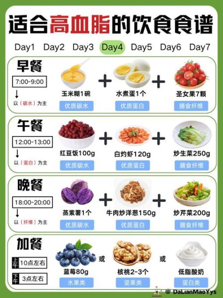 血脂稠怎么降下来_吃什么食物好-第1张图片-山城妙识 血脂稠怎么降下来_吃什么食物好-第1张图片-山城妙识
