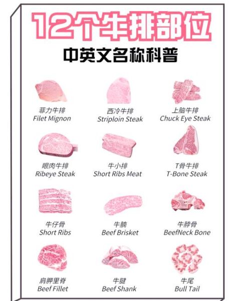 牛排几成熟有几种说法_牛排熟度英文对照表-第1张图片-山城妙识