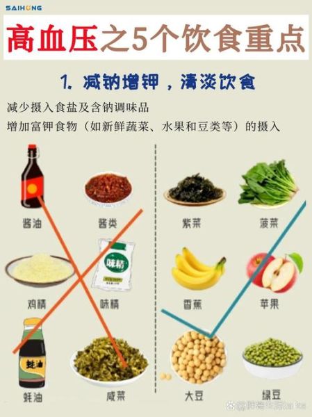 吃什么降血压最快最好_高血压饮食禁忌-第2张图片-山城妙识 吃什么降血压最快最好_高血压饮食禁忌-第2张图片-山城妙识