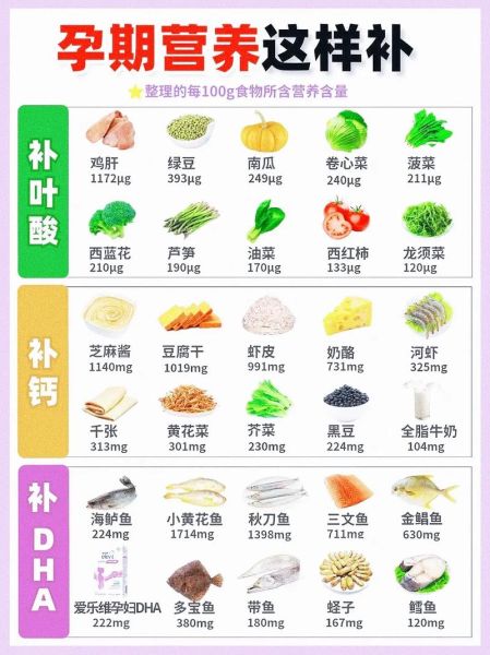 含dha的食物有哪些_孕妇如何科学补充dha-第3张图片-山城妙识