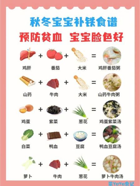 儿童贫血吃什么补血最快_儿童贫血补血食谱大全-第2张图片-山城妙识 儿童贫血吃什么补血最快_儿童贫血补血食谱大全-第2张图片-山城妙识