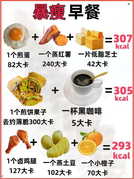 怎样吃早餐最健康_减脂期晚餐吃什么-第1张图片-山城妙识