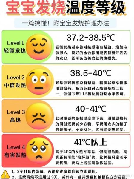 发烧最多不能超过几天_高烧持续几天算危险-第1张图片-山城妙识