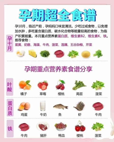 孕妇每周食谱1_40周吃什么好-第2张图片-山城妙识 孕妇每周食谱1_40周吃什么好-第2张图片-山城妙识