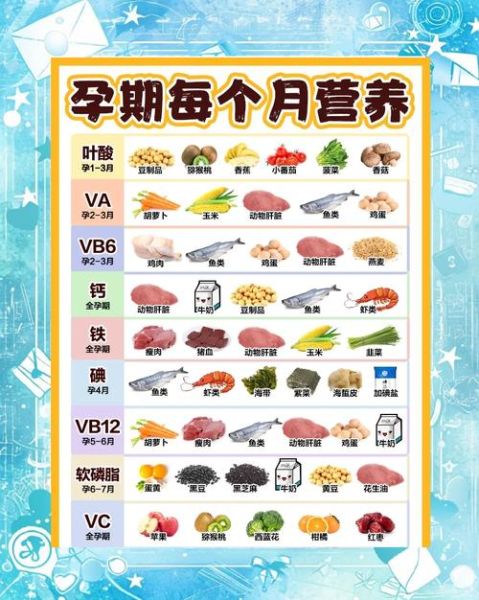 孕妇每周食谱1_40周吃什么好-第3张图片-山城妙识 孕妇每周食谱1_40周吃什么好-第3张图片-山城妙识