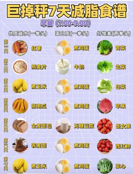 减肥食谱app哪个好用_一周减脂餐怎么搭配-第2张图片-山城妙识