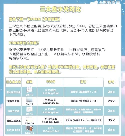 三文鱼水光针功效_多久见效-第1张图片-山城妙识 三文鱼水光针功效_多久见效-第1张图片-山城妙识