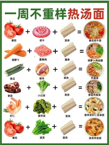 面条配菜有哪些_怎么搭配才好吃-第3张图片-山城妙识