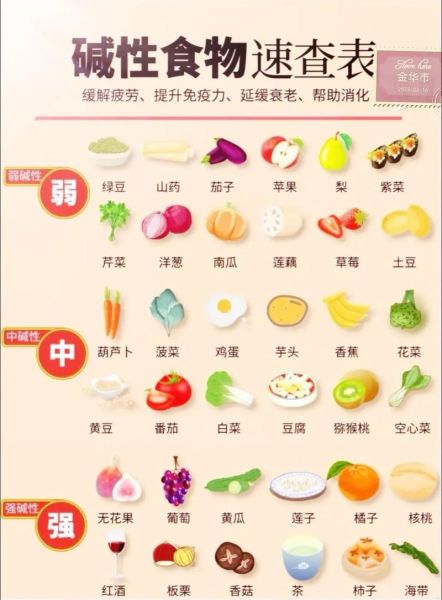 强碱性食物有哪些_强碱性食物表怎么查-第2张图片-山城妙识
