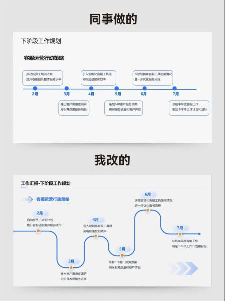 怎样做ppt好看_如何让ppt更美观-第3张图片-山城妙识