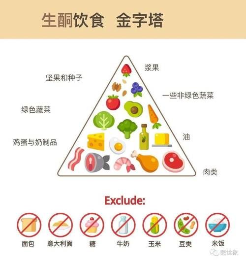 生酮饮食骗局_死亡真相-第1张图片-山城妙识 生酮饮食骗局_死亡真相-第1张图片-山城妙识