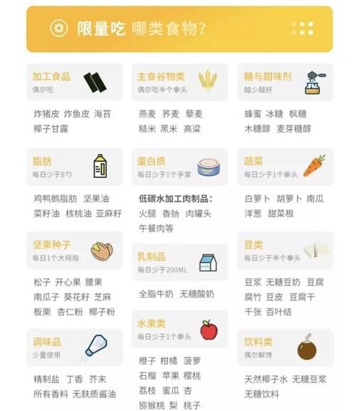 生酮饮食骗局_死亡真相-第2张图片-山城妙识 生酮饮食骗局_死亡真相-第2张图片-山城妙识