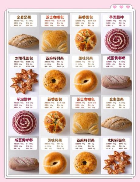 学烘焙零基础要学多久_零基础学烘焙多久能出师-第2张图片-山城妙识