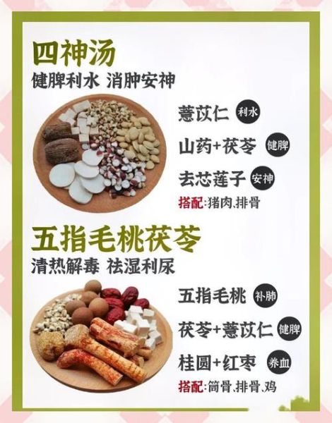 健脾祛湿中药方有哪些_脾虚湿重吃什么中药-第2张图片-山城妙识