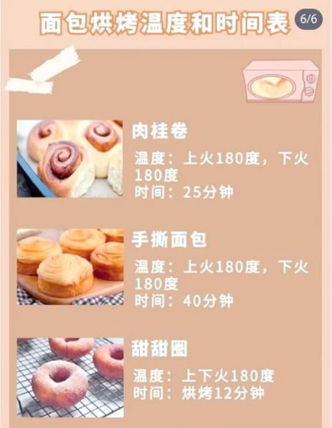 家用烤箱怎么烤面包片_烤面包片温度时间设置-第1张图片-山城妙识