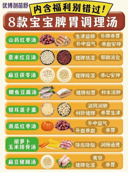 儿童脾胃虚弱怎么调理_小儿脾胃虚吃什么好-第1张图片-山城妙识