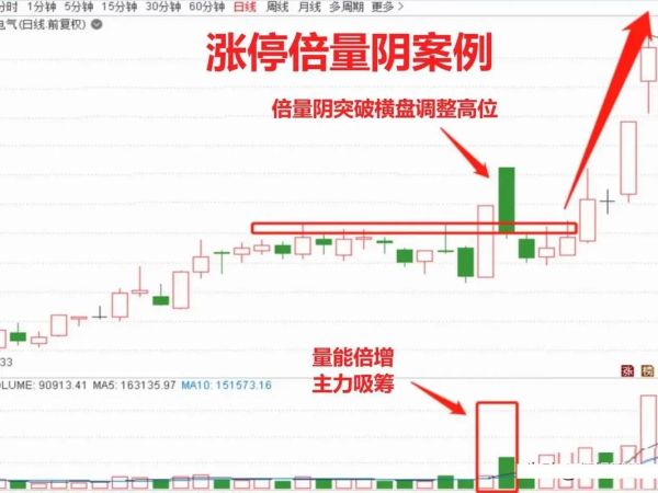 鲍鱼捞饭股票战法是什么_如何实战应用-第3张图片-山城妙识
