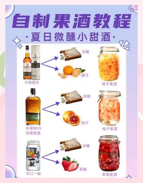 自制果酒的危害_如何避免甲醇中毒-第3张图片-山城妙识
