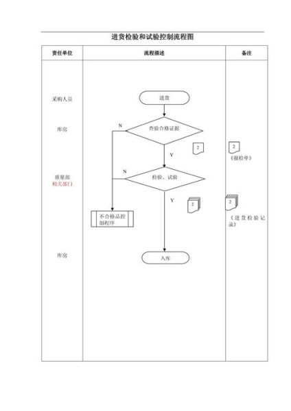 58食品批发网靠谱吗_进货流程怎么走-第2张图片-山城妙识