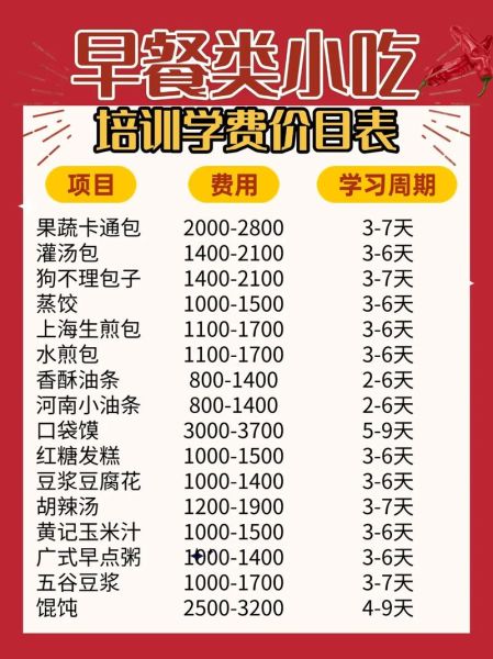 早点餐饮小吃培训哪家好_学费多少钱-第3张图片-山城妙识