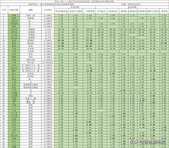 今日鱼价多少钱一斤_活鱼批发价格行情-第3张图片-山城妙识