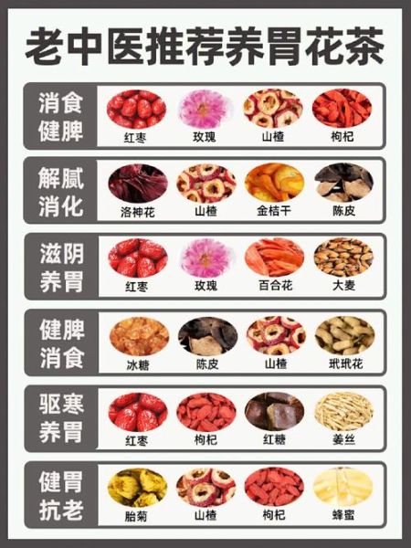 用什么泡水喝可以养胃_养胃茶配方推荐-第2张图片-山城妙识 用什么泡水喝可以养胃_养胃茶配方推荐-第2张图片-山城妙识