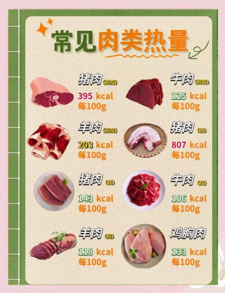 肉类品种大全_哪些肉适合健身增肌-第1张图片-山城妙识