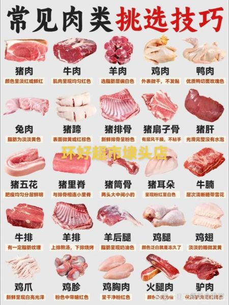 肉类品种大全_哪些肉适合健身增肌-第3张图片-山城妙识
