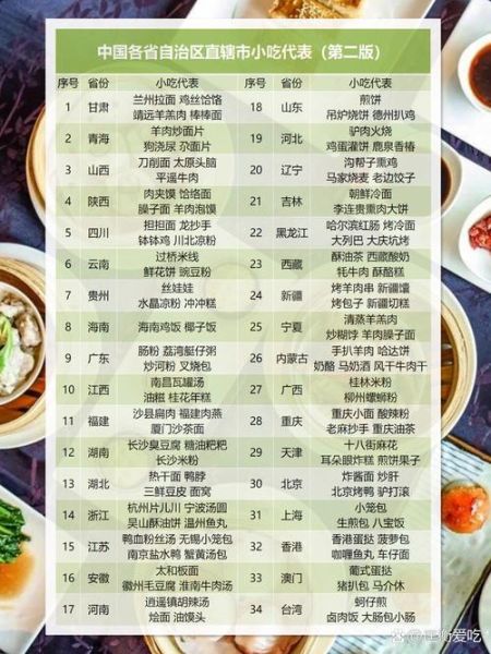 全国各地小吃有哪些_最具人气的地方小吃排行榜-第1张图片-山城妙识 全国各地小吃有哪些_最具人气的地方小吃排行榜-第1张图片-山城妙识