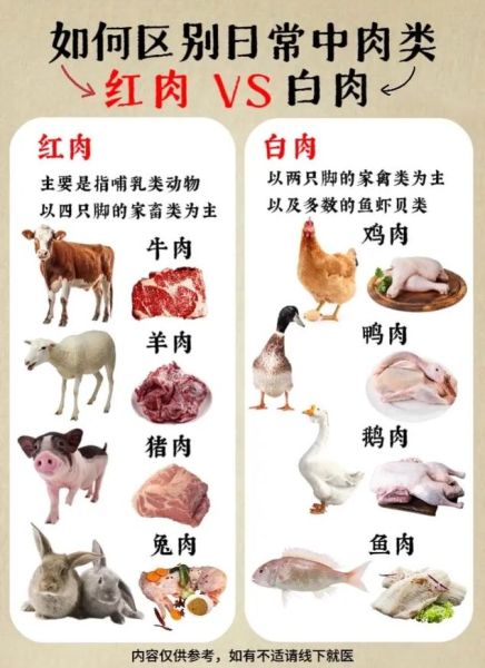 肉的营养价值_肉怎么挑选才新鲜-第2张图片-山城妙识