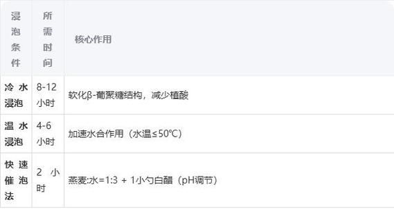 燕麦米要泡多久才能煮饭_燕麦米提前泡多久-第1张图片-山城妙识