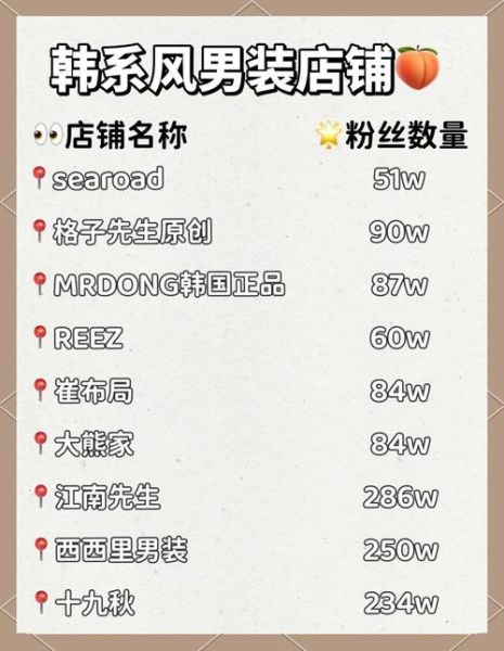 适合男生开的12种店有哪些_创业成本大概多少-第2张图片-山城妙识 适合男生开的12种店有哪些_创业成本大概多少-第2张图片-山城妙识