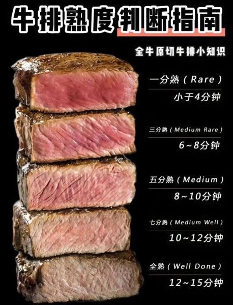 牛排等级怎么分_牛排等级12个划分标准-第3张图片-山城妙识