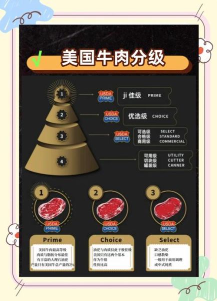 牛排等级怎么分_牛排等级12个划分标准-第2张图片-山城妙识