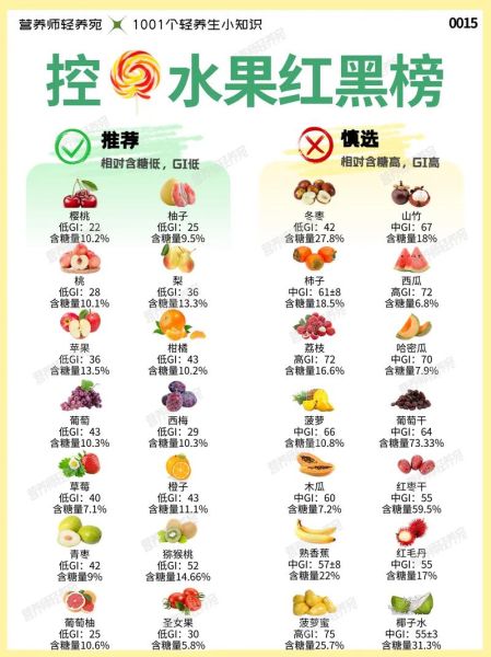糖分高的水果有哪些_糖尿病人能吃吗-第2张图片-山城妙识 糖分高的水果有哪些_糖尿病人能吃吗-第2张图片-山城妙识