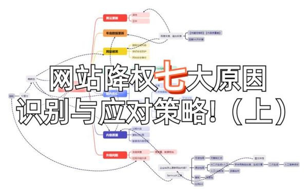 网站收录下降怎么办_如何快速提升索引量-第3张图片-山城妙识