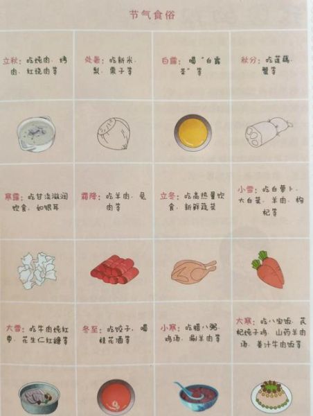 雨水节气吃什么最合适_雨水养生食谱推荐-第3张图片-山城妙识