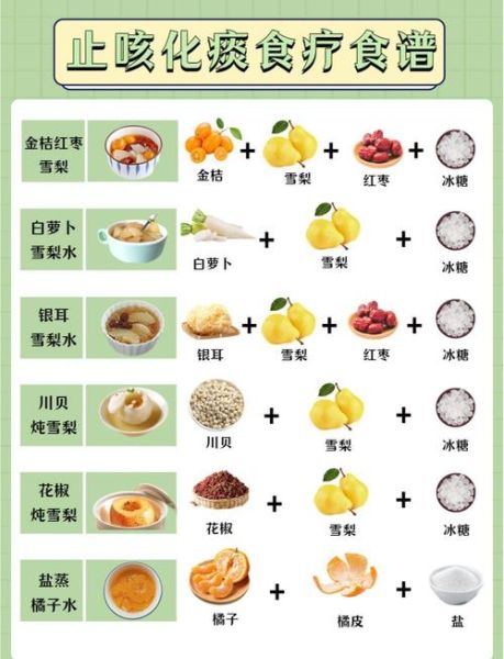 咳嗽吃什么食物好得快_食疗止咳偏方真的有用吗-第1张图片-山城妙识 咳嗽吃什么食物好得快_食疗止咳偏方真的有用吗-第1张图片-山城妙识