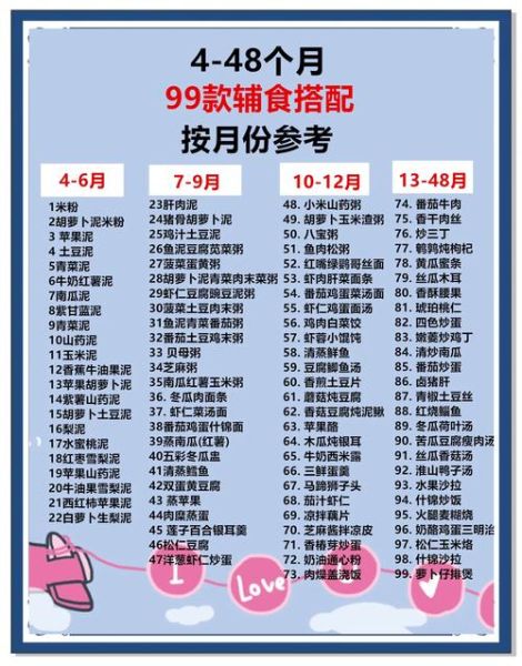 1岁4个月宝宝吃什么好_辅食添加顺序-第1张图片-山城妙识