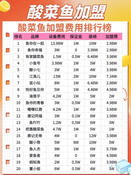 重庆酸菜鱼加盟哪家好_加盟费用是多少-第1张图片-山城妙识